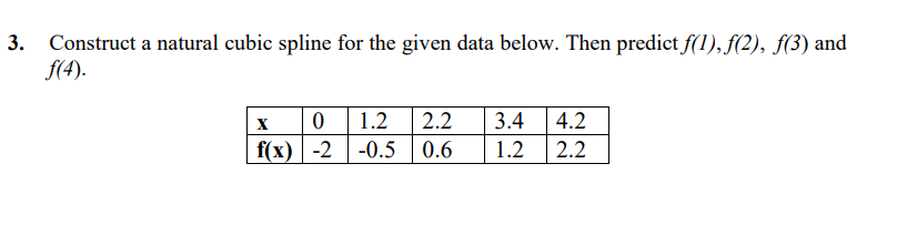 Solved Construct a natural cubic spline for the given data | Chegg.com