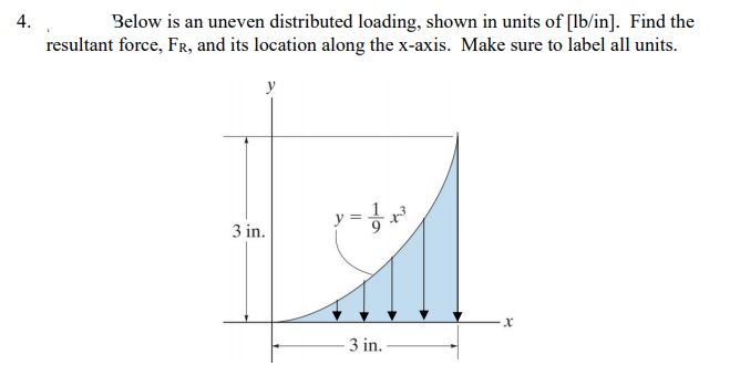 Solved 4. Below is an uneven distributed loading, shown in | Chegg.com