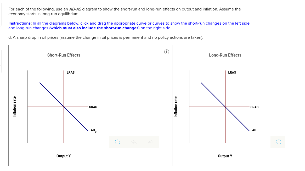 Solved Please help solve graphs by showing how they would | Chegg.com