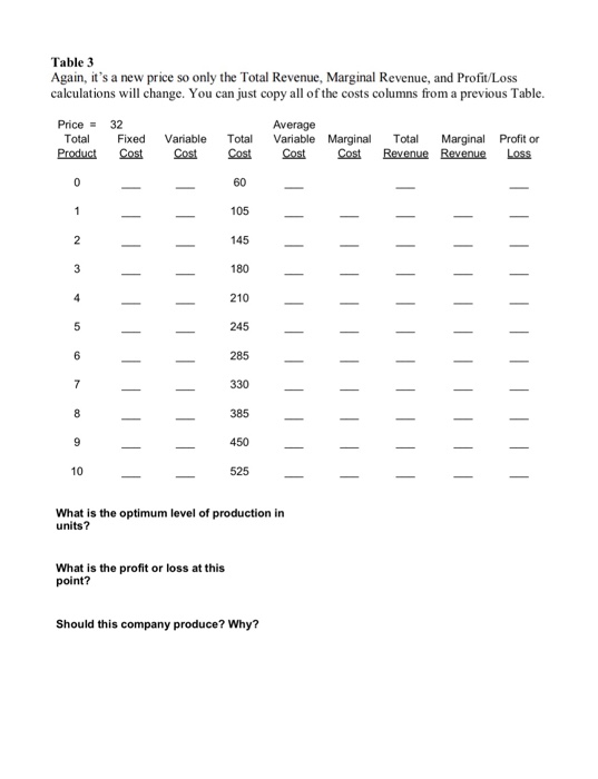 Solved Perfect+Competition+Worksheet Perfect Competition | Chegg.com