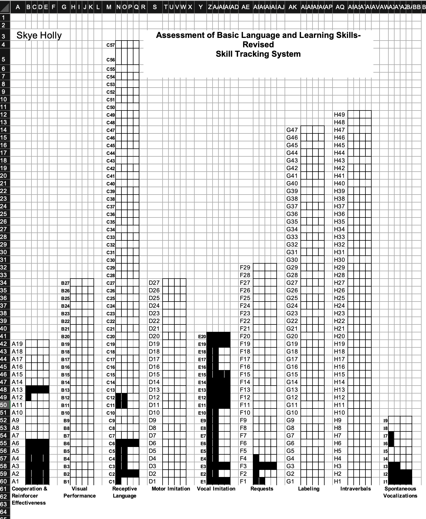 Solved Using the ABLLS - ﻿R assessment provided below, | Chegg.com