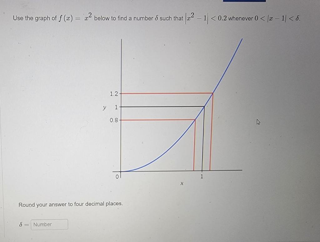Solved Use the graph of f(x)=x2 below to find a number δ | Chegg.com