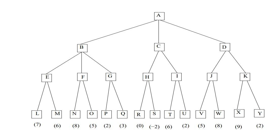 Solved Consider the following game tree in which the static | Chegg.com