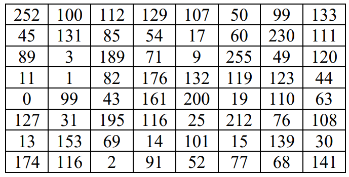 Solved Given the following grayscale image, use a threshold | Chegg.com