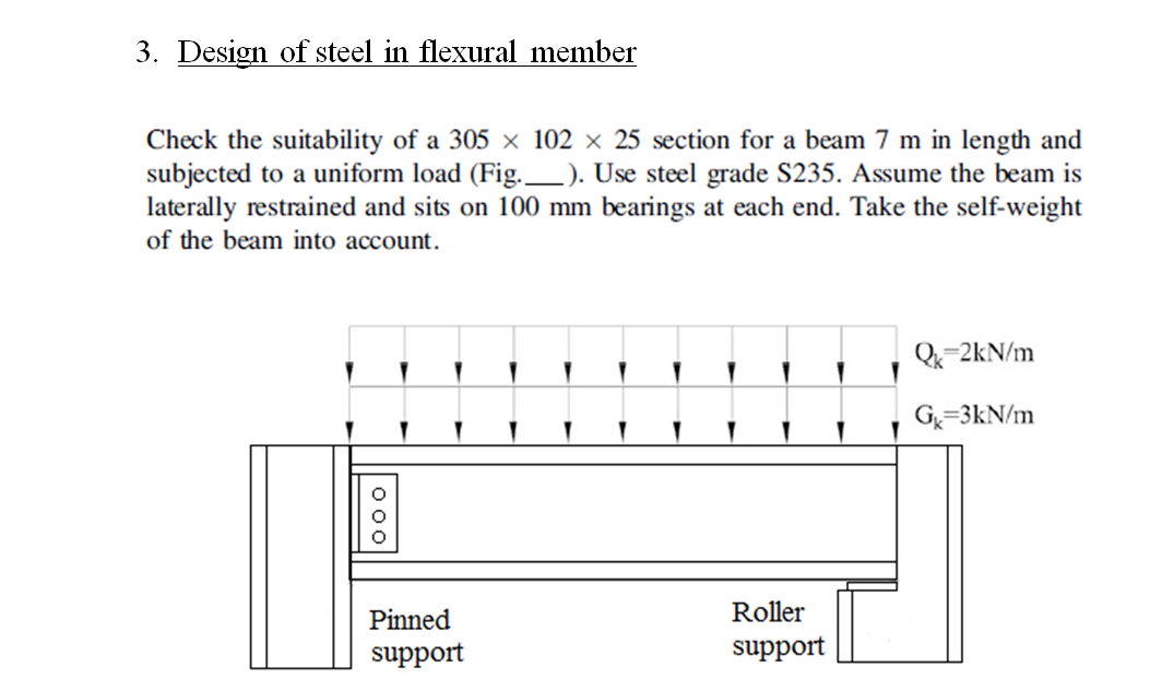 Solved 3. Design of steel in flexural member Check the | Chegg.com
