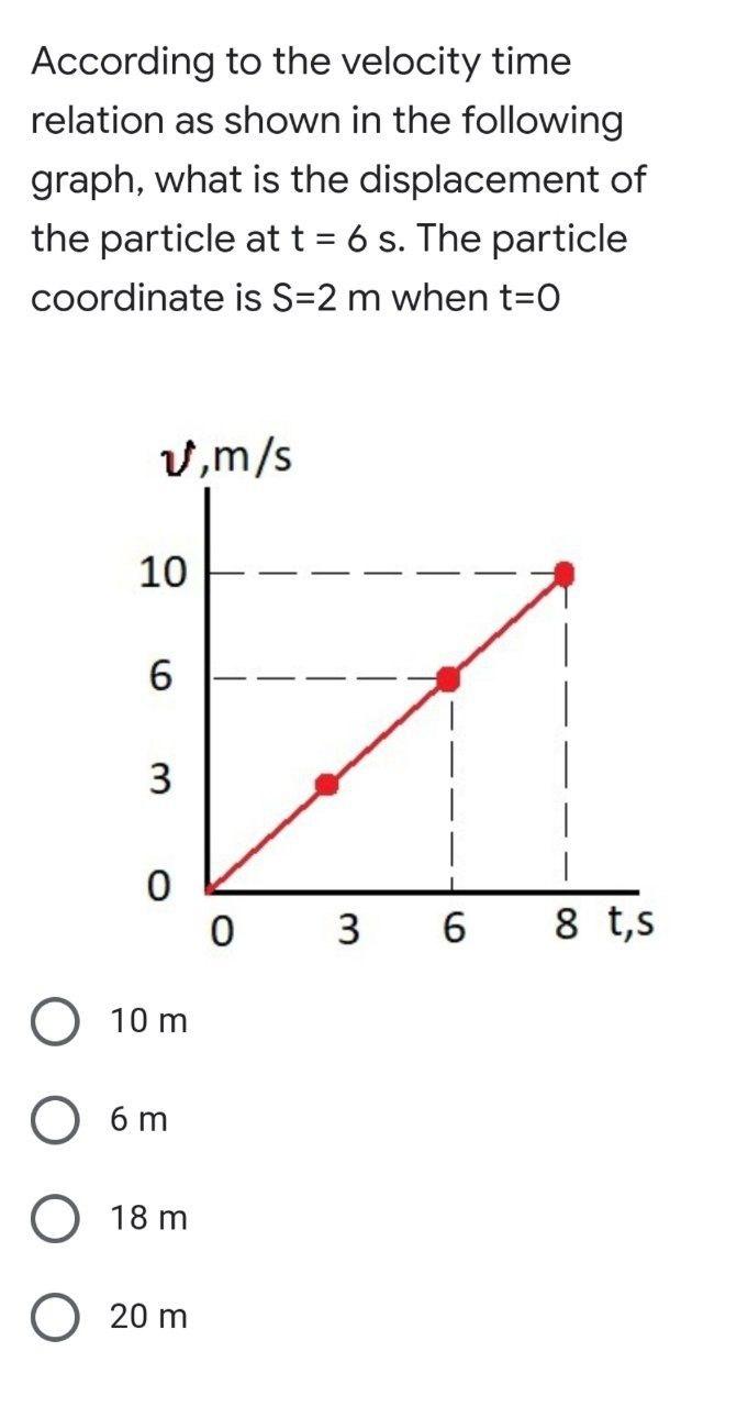Solved According to the velocity time relation as shown in | Chegg.com