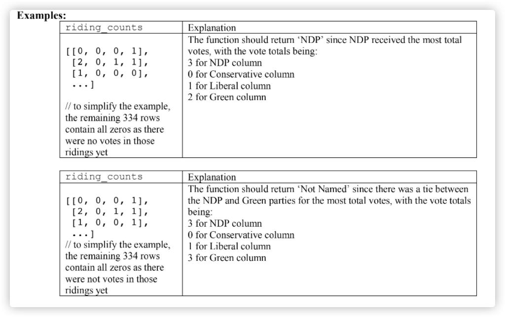 Solved ONLY USE PYTHON Background Information: You are going | Chegg.com