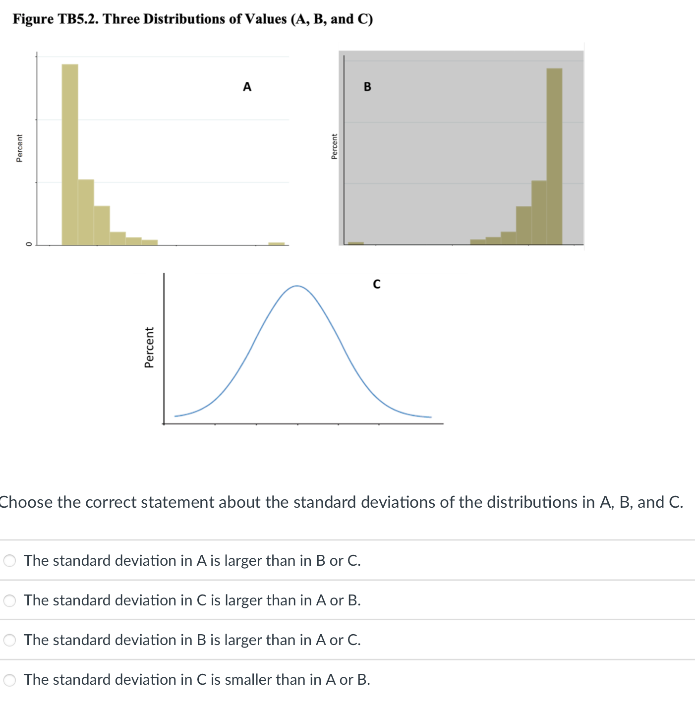 Solved Figure TB5.2. Three Distributions of Values (A, B, | Chegg.com