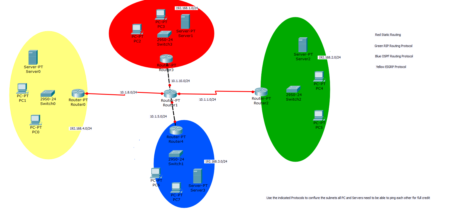 Use the .pkt file titled Routing_final found in the | Chegg.com