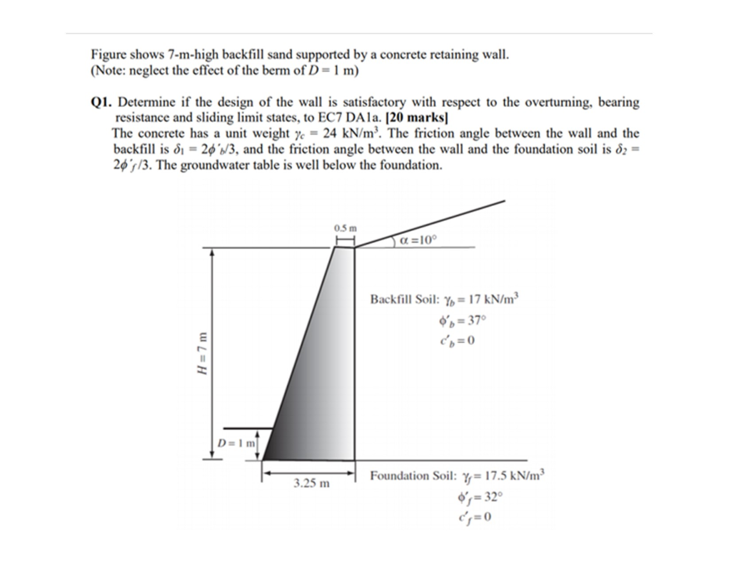 Solved Figure shows 7-m-high backfill sand supported by a | Chegg.com