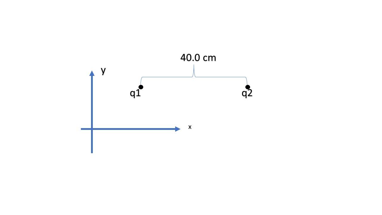 Solved 1-) Two-point particles carry charges 𝑞1 and | Chegg.com