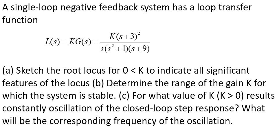 Solved A single-loop negative feedback system has a loop | Chegg.com