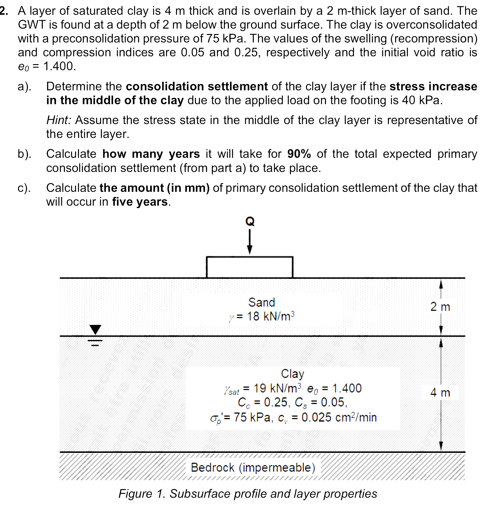 Solved A layer of saturated clay is 4 m thick and is | Chegg.com