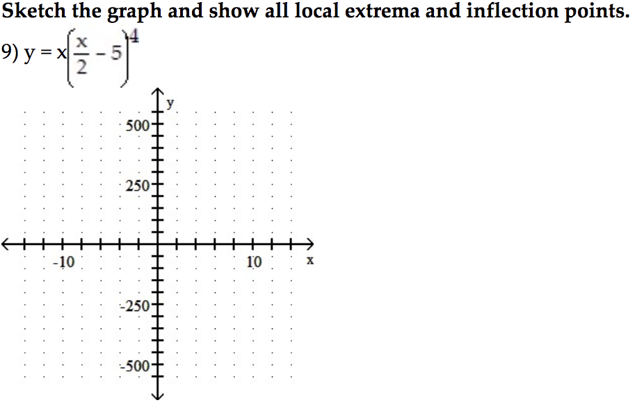 Solved Sketch the graph and show all local extrema and | Chegg.com