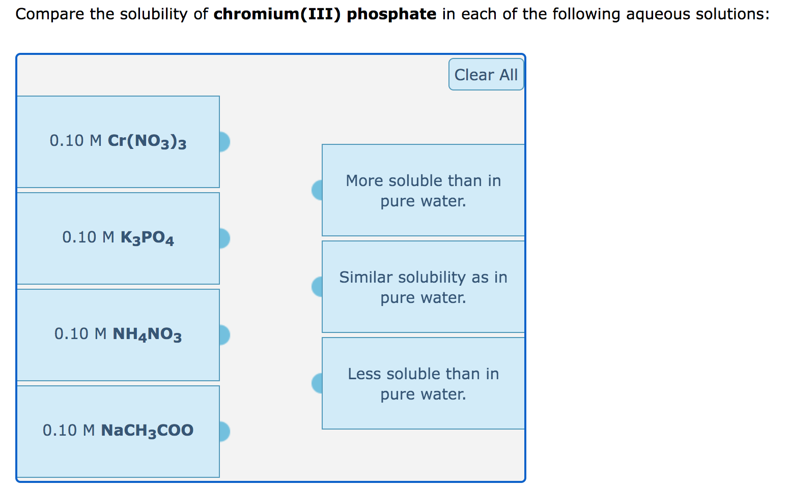 Solved Compare the solubility of chromium(III) phosphate in | Chegg.com
