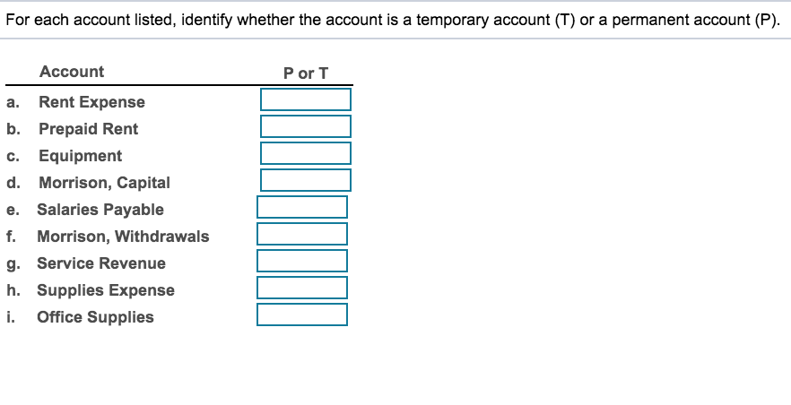 Solved For each account listed, identify whether the account | Chegg.com