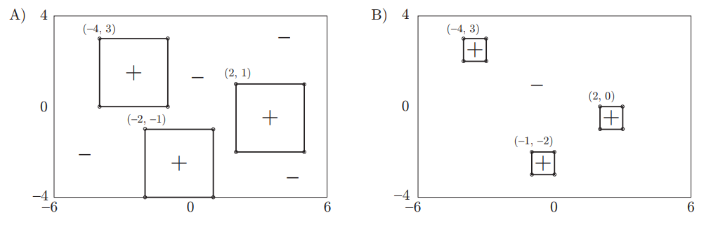 A) 4 B) 4Problem 1. (40 points) Consider two | Chegg.com