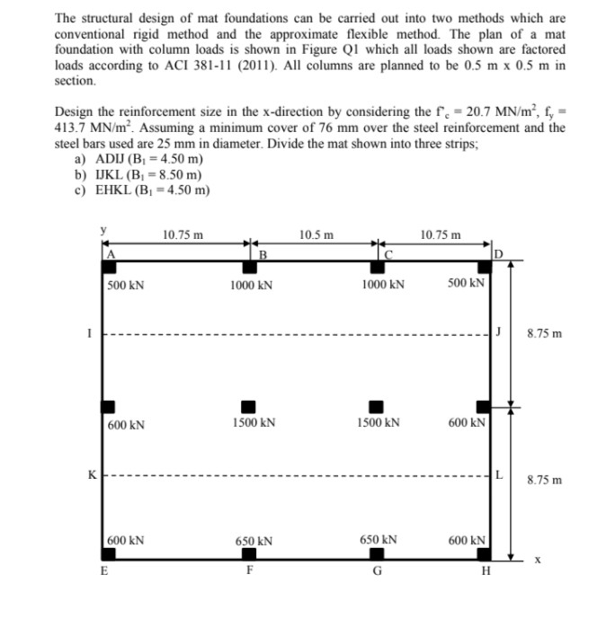 Solved The structural design of mat foundations can be | Chegg.com