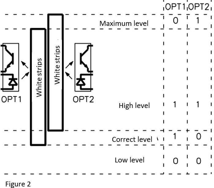 Solved PLC, Ladder programming Draw a state graph for the | Chegg.com