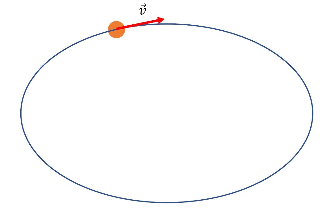 Solved moves by following a 2-dimensional elliptical path, | Chegg.com