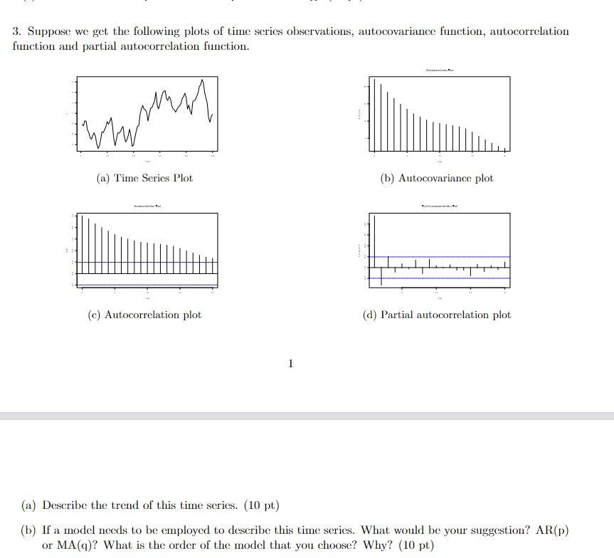 Solved 3 Suppose We Get The Following Plots Of Time Series