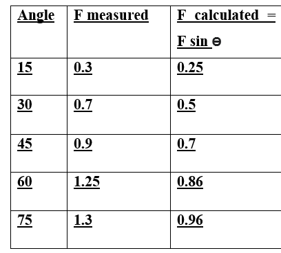 Solved 35p Draw free body diagram of mass at part 1 and 2 | Chegg.com
