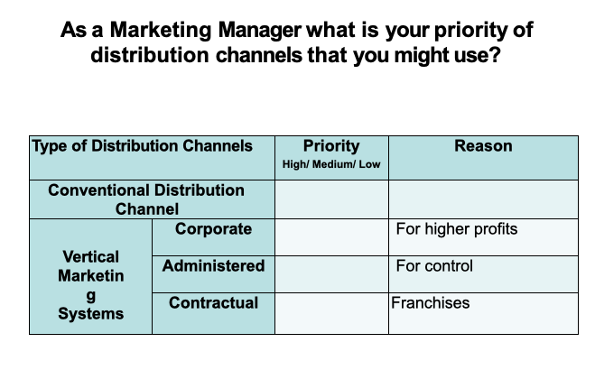 Solved As a Marketing Manager what is your priority of | Chegg.com