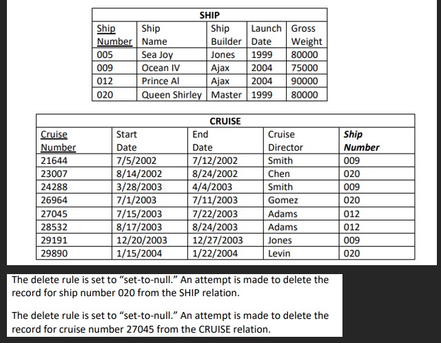 Solved The delete rule is set to Solved The delete rule is set to