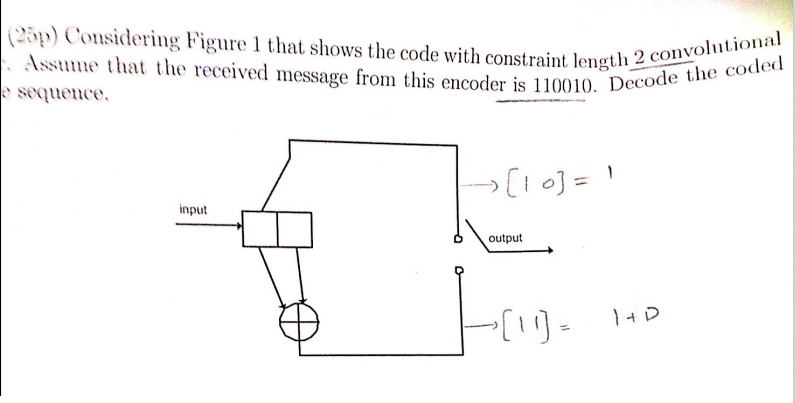 (25p) ﻿Considering Figure 1 ﻿that shows the code with | Chegg.com