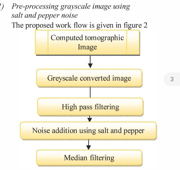 perform image processing on this image to detect the | Chegg.com
