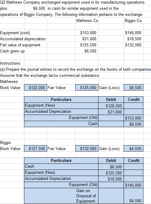 Solved Q2 Mathews Company exchanged equipment used in its | Chegg.com