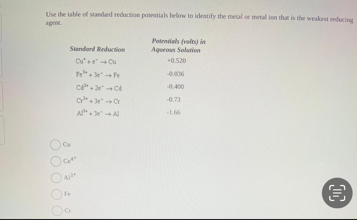 Solved Use the table of standard reduction potentials below | Chegg.com
