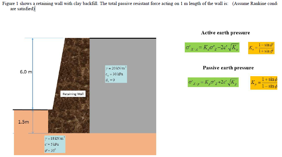 Solved Figure 1 shows a retaining wall with clay backfill. | Chegg.com