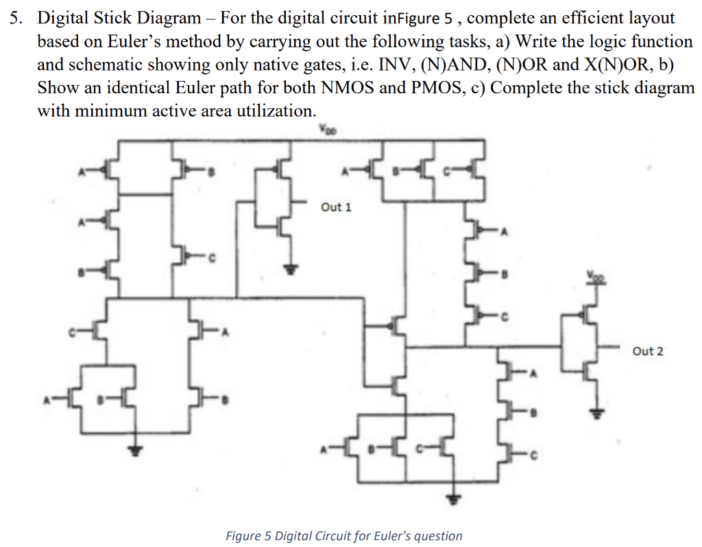 Solved 5. Digital Stick Diagram – For the digital circuit | Chegg.com