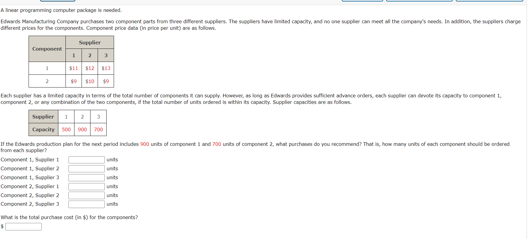 Solved A linear programming computer package is needed. | Chegg.com