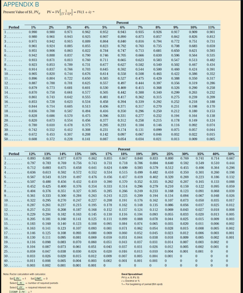 Solved What is the present value of: Use Appendix B. (Round | Chegg.com