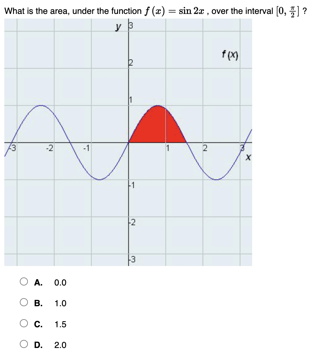 Solved What is the area, under the function f(x)=sin2x, over | Chegg.com