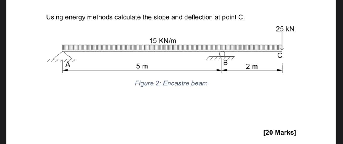 Solved Using energy methods calculate the slope and | Chegg.com