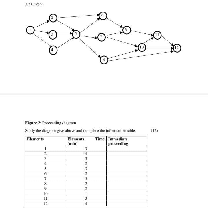 Solved 3.2 Given: Figure 2: Proceeding diagram Study the | Chegg.com