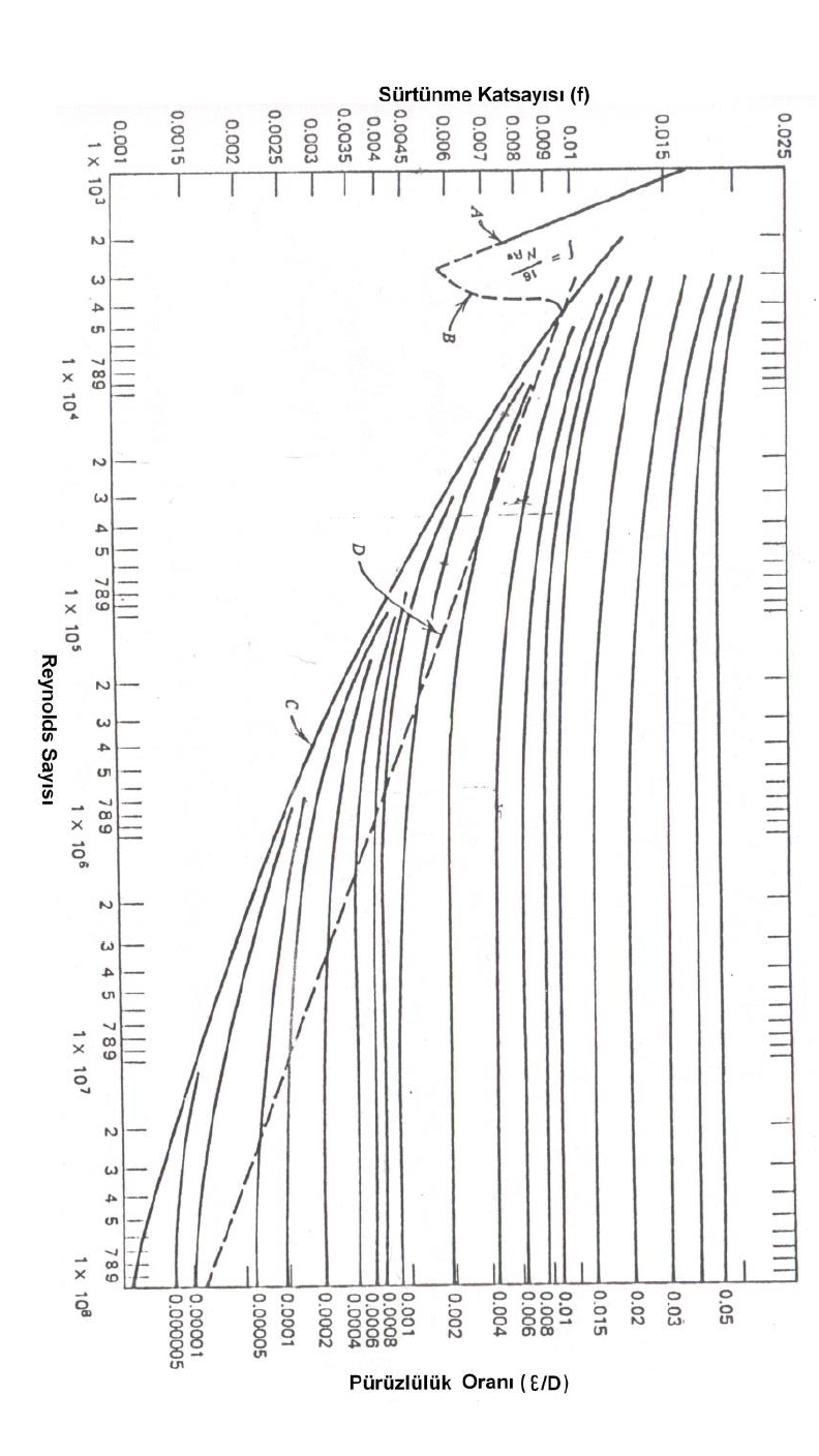 Solved The water inlet diameter of a hydraulic turbine is 30 | Chegg.com