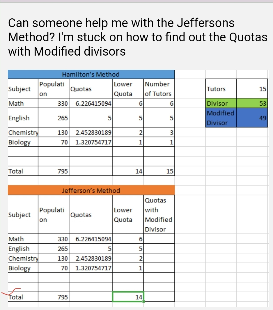 Solved Can someone help me with the Jeffersons Method? I'm | Chegg.com