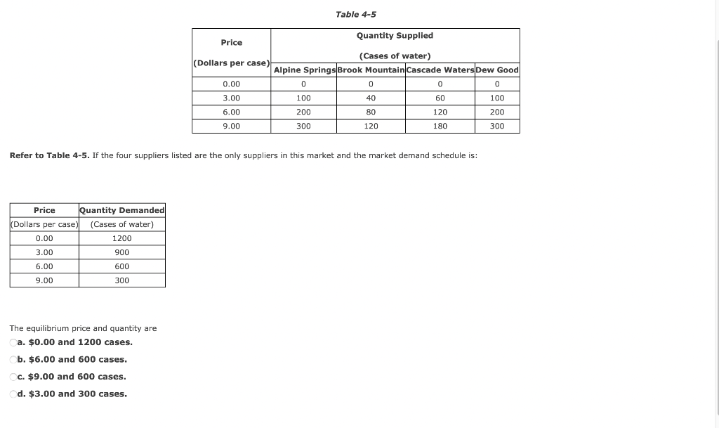 Solved Table 4-5 Refer to Table 4-5. If the four suppliers | Chegg.com Solved Table 4-5 Refer to Table 4-5. If the four suppliers | Chegg.com