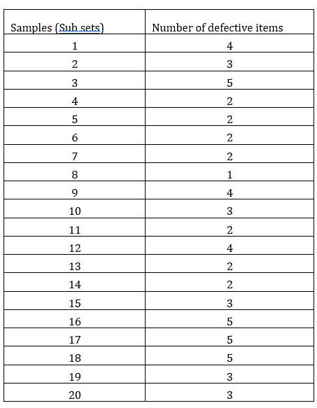 Solved Q1 . Samples of size 120 are taken every hour from a | Chegg.com