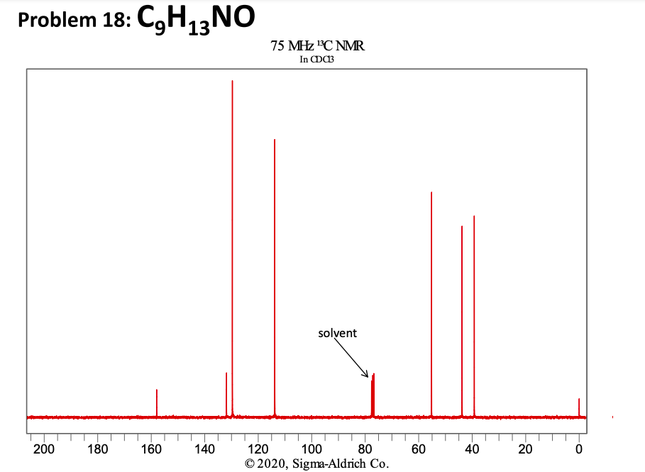 Solved Problem 18: C7H13NO 75 MHz C NMR In DC3 solvent 200 | Chegg.com