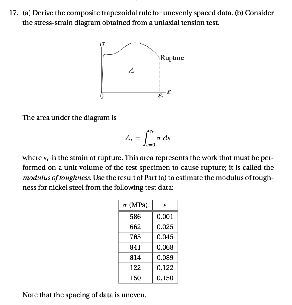 Solved 17. (a) Derive the composite trapezoidal rule for | Chegg.com