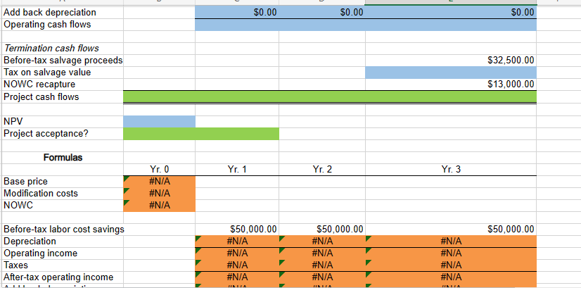 Solved Add back depreciation Operating cash flows | Chegg.com