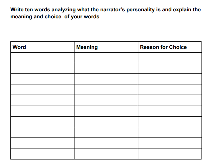 Solved Write ten words analyzing what the narrator's | Chegg.com