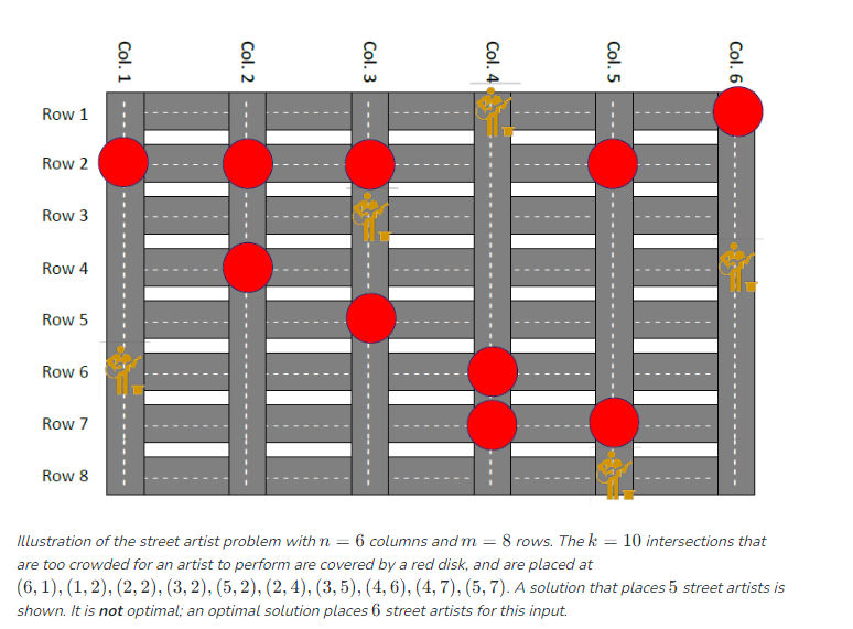 Solved Manhattan street artists: which algorithmic paradigm? | Chegg.com