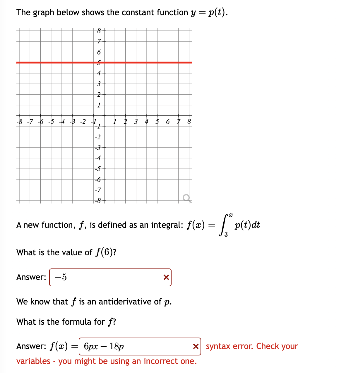Solved The graph below shows the constant function y=p(t). A | Chegg.com