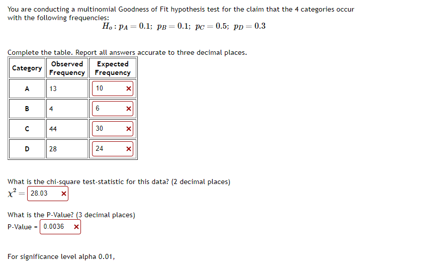 Solved You are conducting a multinomial Goodness of Fit | Chegg.com